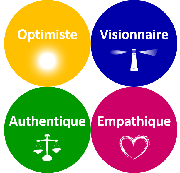 Comment développer ton charisme : de timide à visionnaire